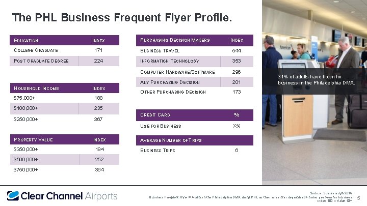 PHILADELPHIA MARKET HIGHLIGHTS 4 DMA Greater Philadelphia is