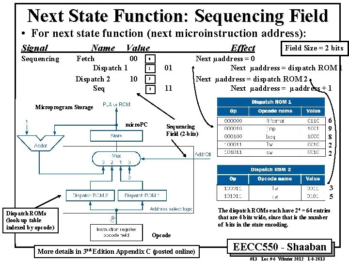 Control Implementation Alternatives For MultiCycle CPUs Control may