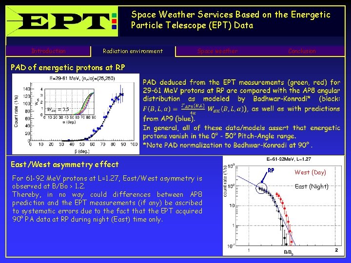 Space Weather Services Based on the Energetic Particle