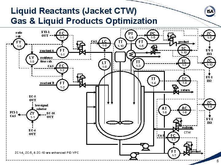 Batch and Continuous Reactor PID Control Standards Certification