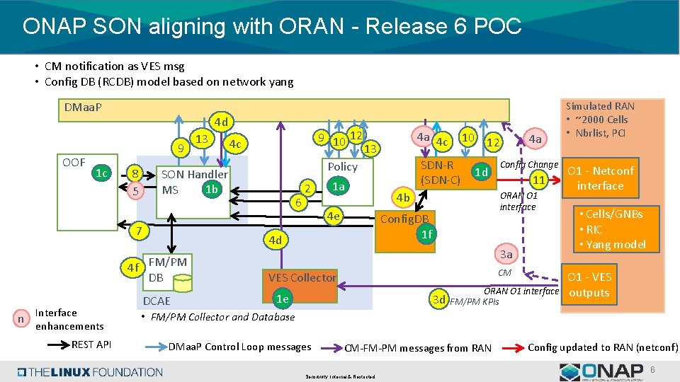 LFN June DTF 5 G OOF SON Use