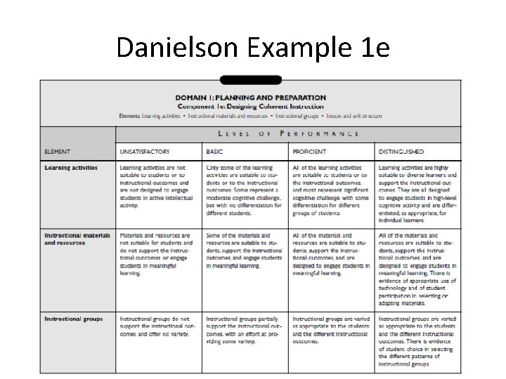 Assessment Strategies in the Music Classroom Dr Phillip
