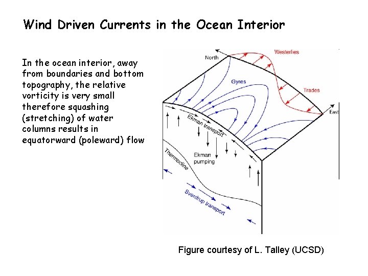 Introduction to Observational Physical Oceanography 12 808 Class