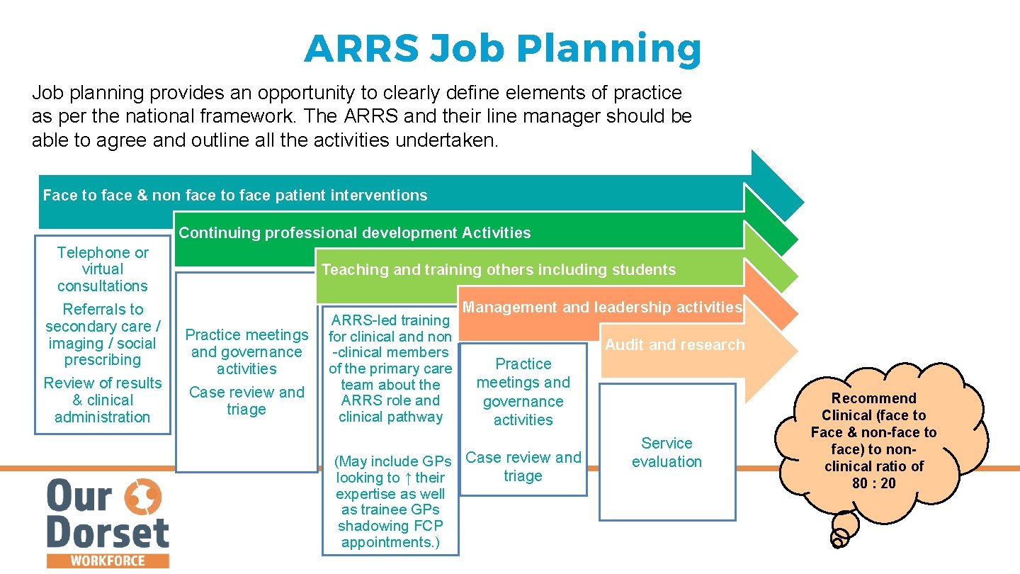 Primary Care New roles webinar Occupational Therapy July
