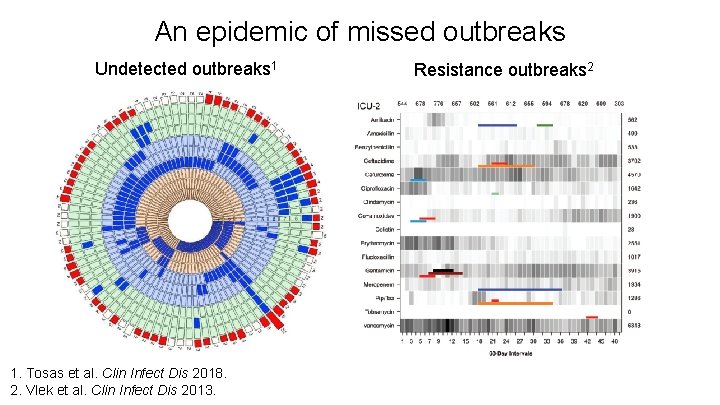 The cost of an outbreak Jon Otter Ph