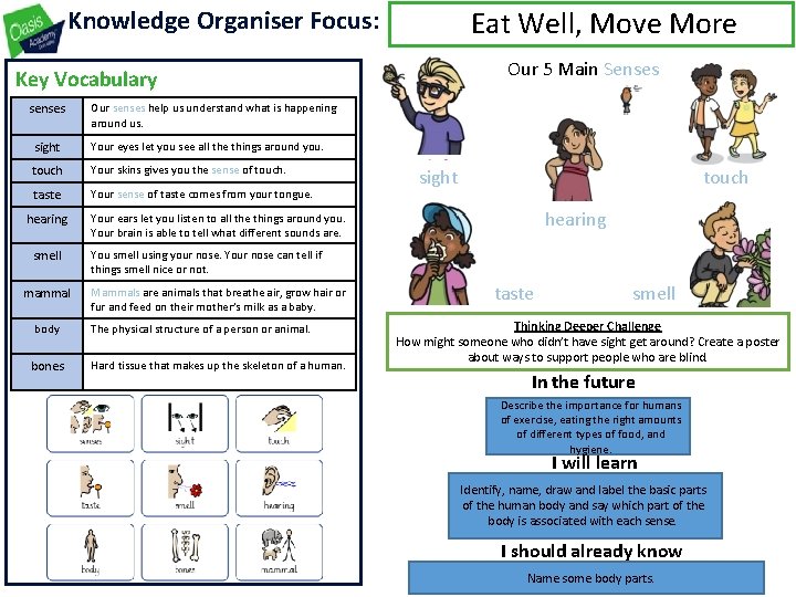 Eat Well Move More Knowledge Organiser Focus Our