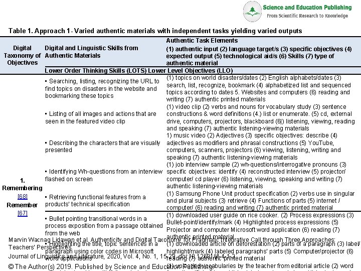 Table 1 Approach 1 Varied authentic materials with