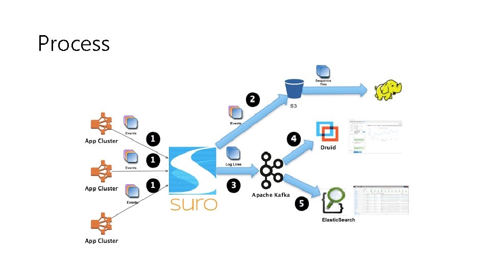 1309 Yewon Shin 1502 Nayun Kim What is