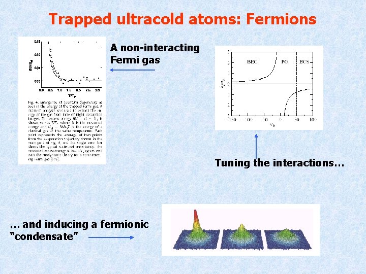 Optical lattices for ultracold atomic gases Andrea Trombettoni