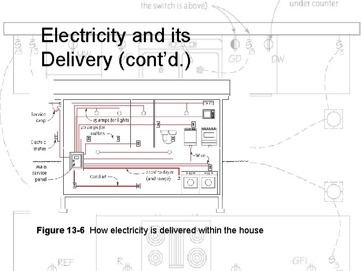 Week 10 Other Construction Drawings Objective This chapter