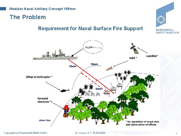 Modular Naval Artillery Concept 155 mm MONARC 155