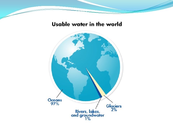 Where is the Earths water located Explain that