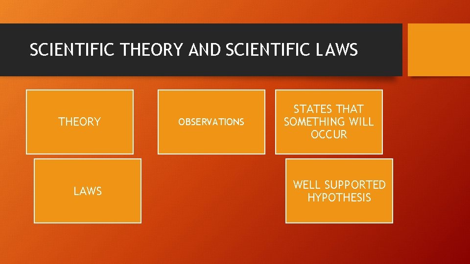 THE NATURE OF SCIENCE THE BIG IDEA How