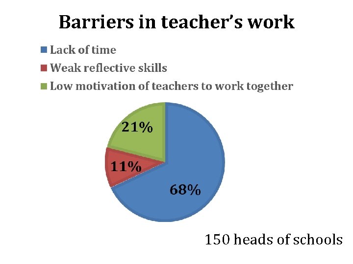 How to build school inservice training system based