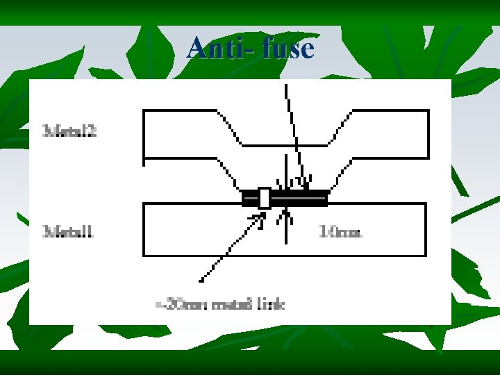 Field Programmable Gate Arrays FPGAs An Enabling Technology