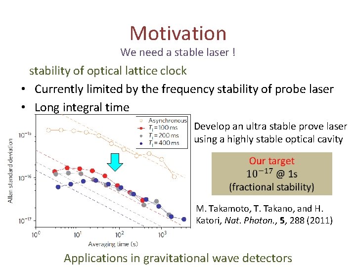 Cryogenic Cavity for Ultra Stable Laser T Ushiba
