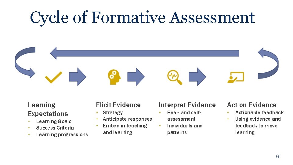 Teacher Collaboration Activity Module 6 Acting on Evidence