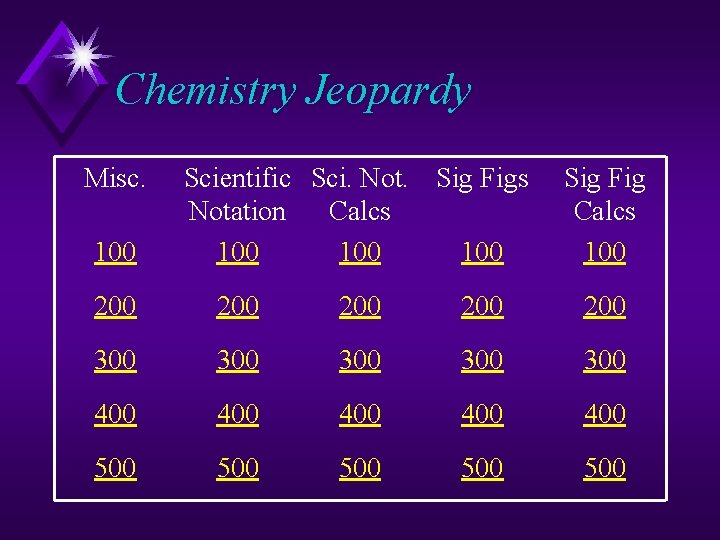 Chemistry Jeopardy Misc 100 Scientific Sci Not Sig