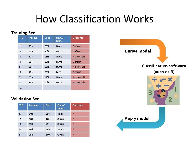 MIS 2502 Data Analytics Classification using Decision Trees