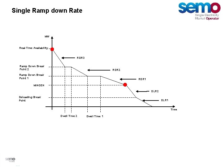 MOD4210 v 2 Changes to the Single Ramp