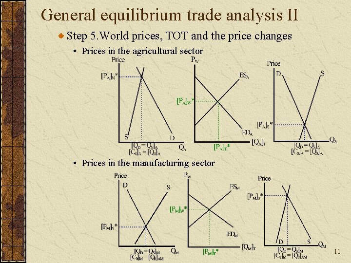 Tutorial on General Equilibrium Analysis HeckscherOhlinSamuelson Trade ...