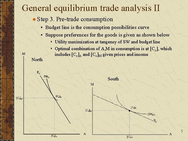 Tutorial on General Equilibrium Analysis HeckscherOhlinSamuelson Trade ...