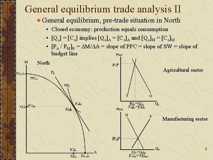 Tutorial on General Equilibrium Analysis HeckscherOhlinSamuelson Trade ...