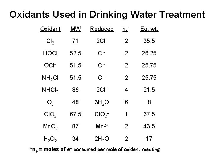 OxidationReduction Redox Reactions Defn Reactions in which one