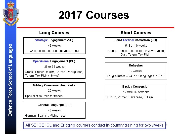 Defence Force School of Languages The Defence Force