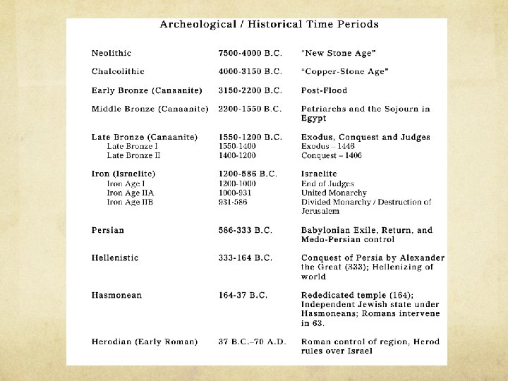 Mesopotamia and the Patriarchal Period Ancient Mesopotamia Ancient
