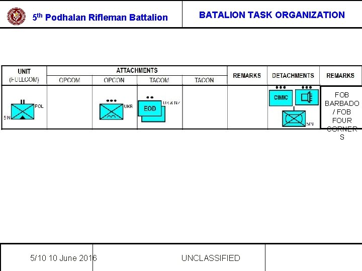 5 th Podhalan Rifleman Battalion BATTALION MISSION Backbrief