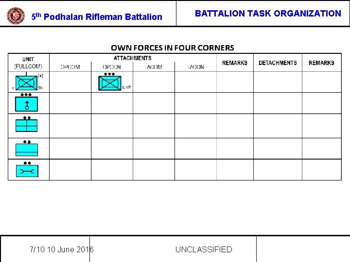 5 th Podhalan Rifleman Battalion BATTALION MISSION Backbrief