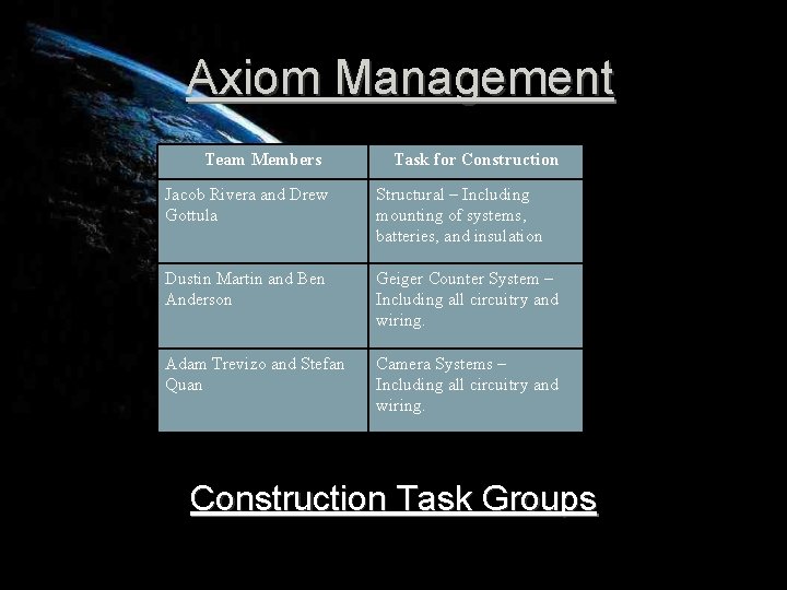 AXIOM Balloon Sat Team 2 Conceptual Design Review