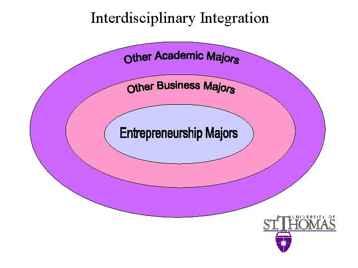 USASBE Model Undergraduate Program of the Year 1999