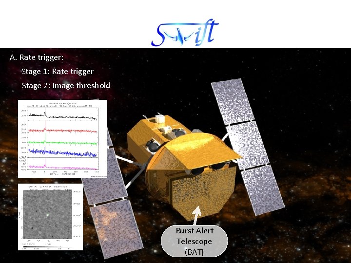 SwiftBAT as a Triggering Facility Amy Lien Scott