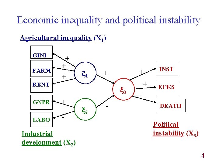 A SEM approach for composite indicators building Michel