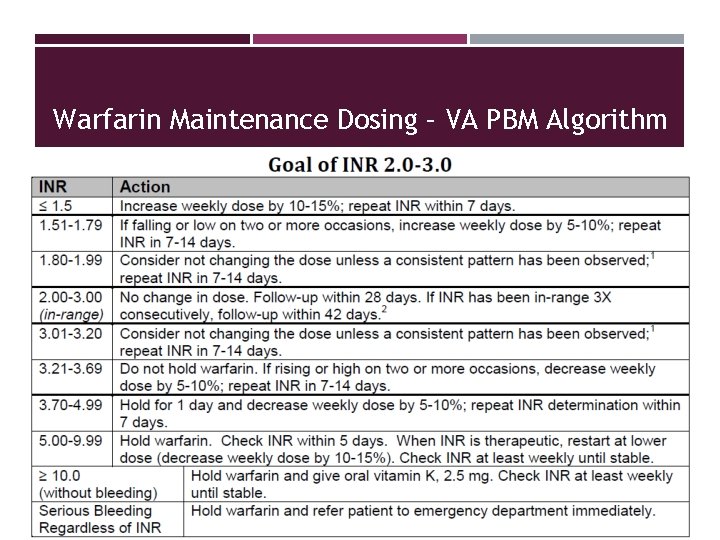 Anticoagulant Review Morning Report April 25 2018 Sydney