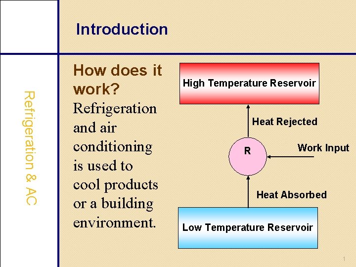 Introduction Refrigeration AC How does it work Refrigeration