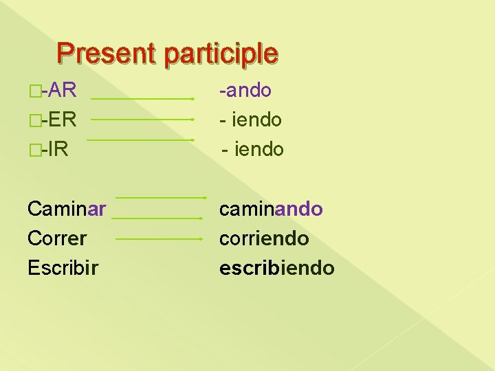 Unidad 8 leccin 1 COSTA RICA REFLEXIVE PRONOUNS