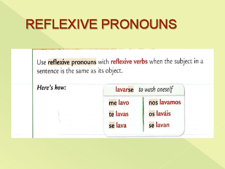 Unidad 8 leccin 1 COSTA RICA REFLEXIVE PRONOUNS