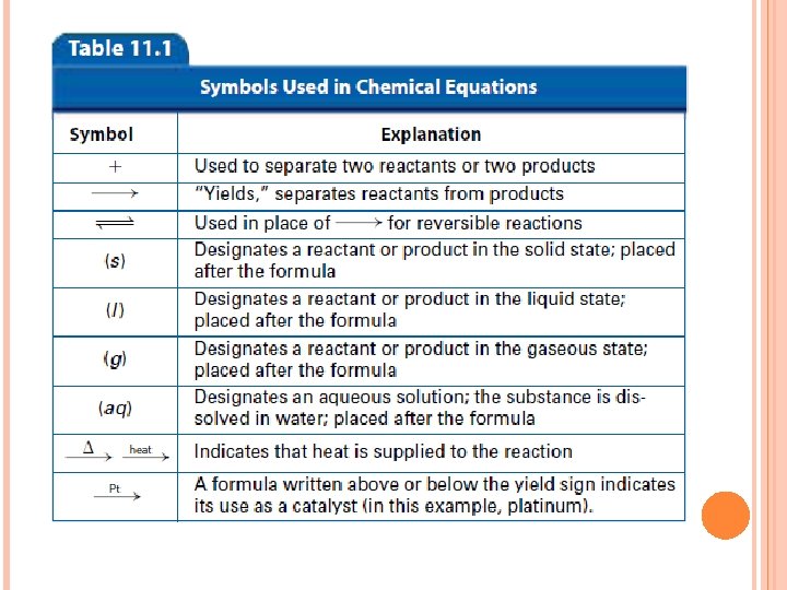 CHEMICAL REACTION Chapter 11 SECTION 11 1 DESCRIBING