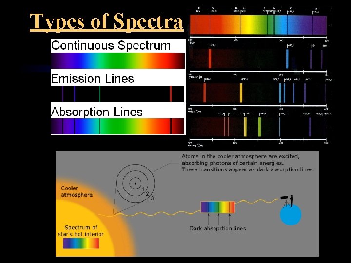 The Big Bang Most scientists believe that 13