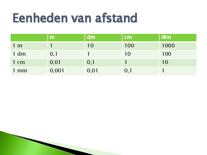 Snelheid Module 3 Basisstof 3 Afstand In sport