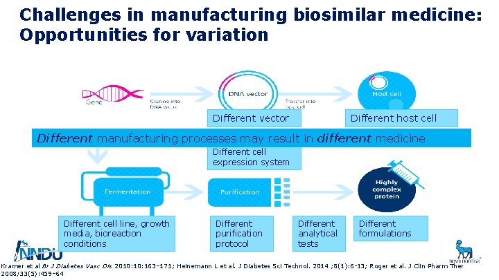 Non Comparable Biologics Vs Originator Insulin Risk and