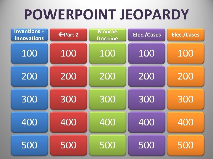 Chapter 7 POWERPOINT JEOPARDY Inventions Innovations Part 2