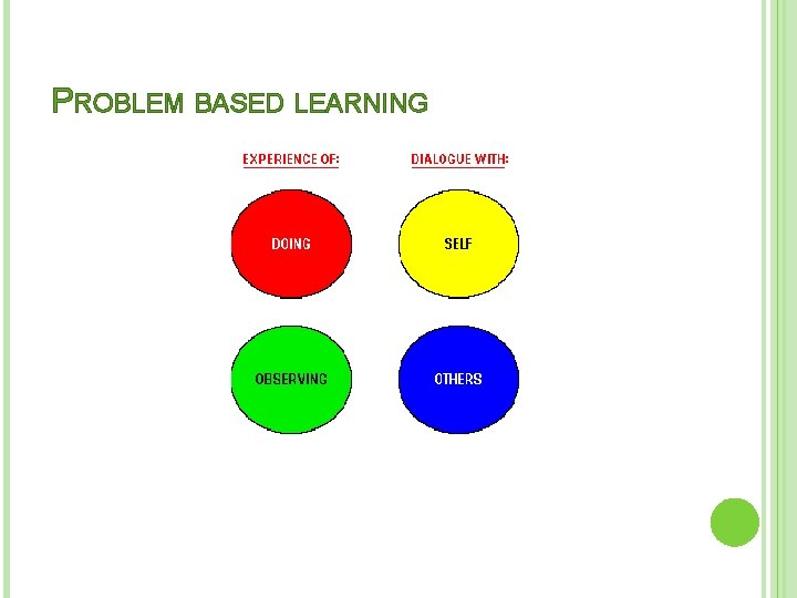 APPLYING ACTIVE LEARNING APPROACH IN ENGINEERING LABS ASSESSMENT
