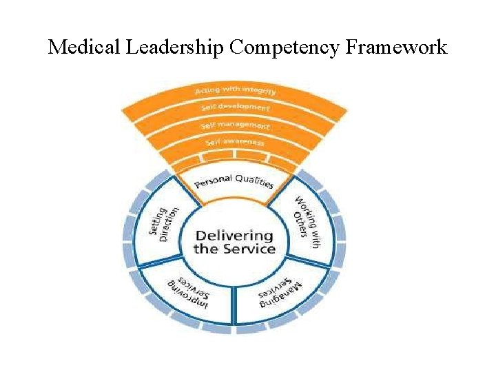 The intangible part of being a Consultant ABCD
