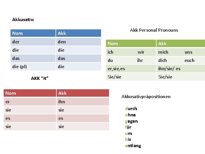 Akkusativ Akk Personal Pronouns Nom Akk der den