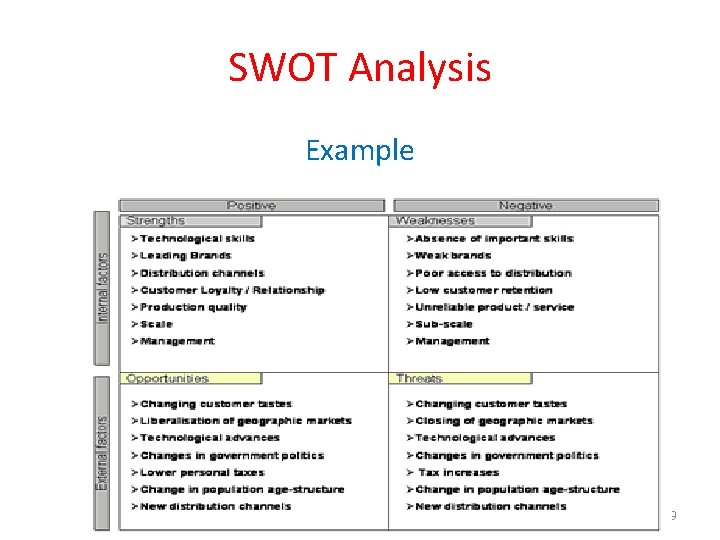 Strategic Planning Process 1 Setting Aims and Objectives