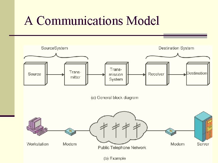 Introduction to Communication Systems and Networks Dr Farid